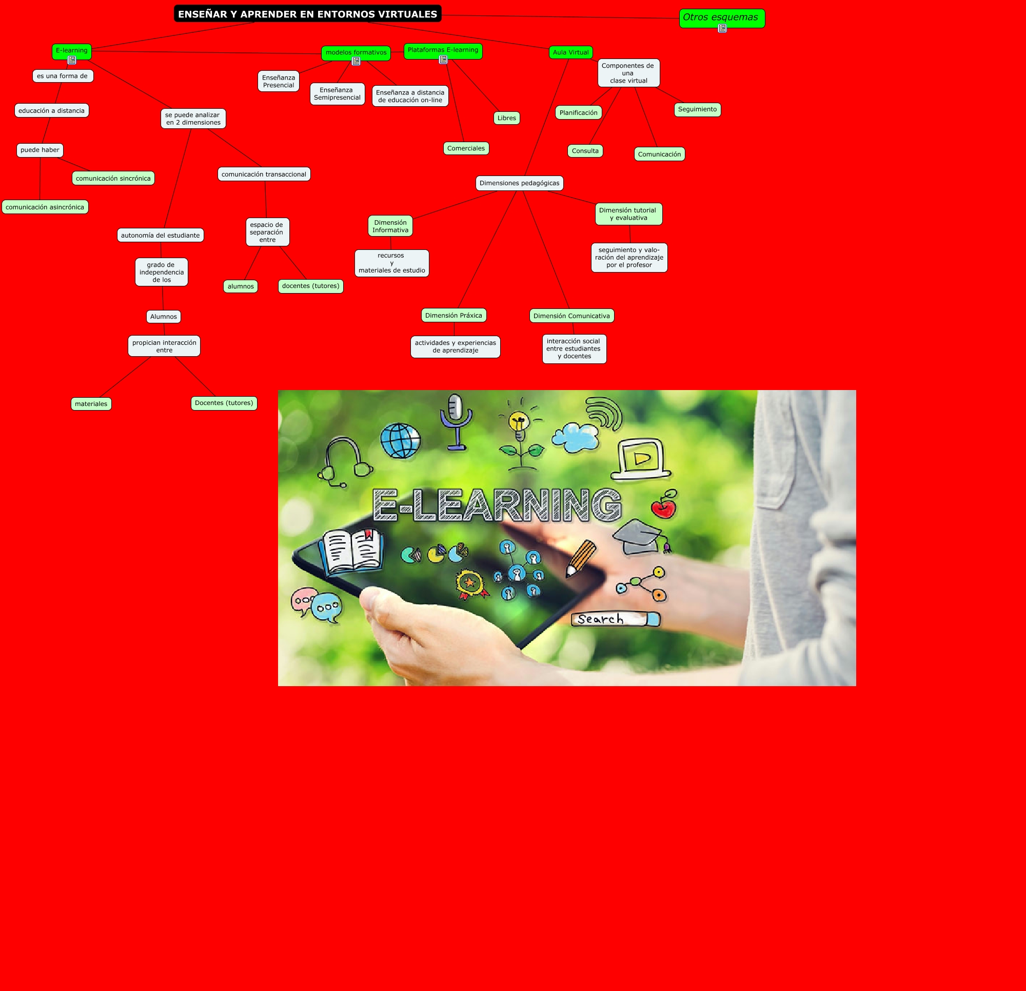 Cmap tema 6 E-learning